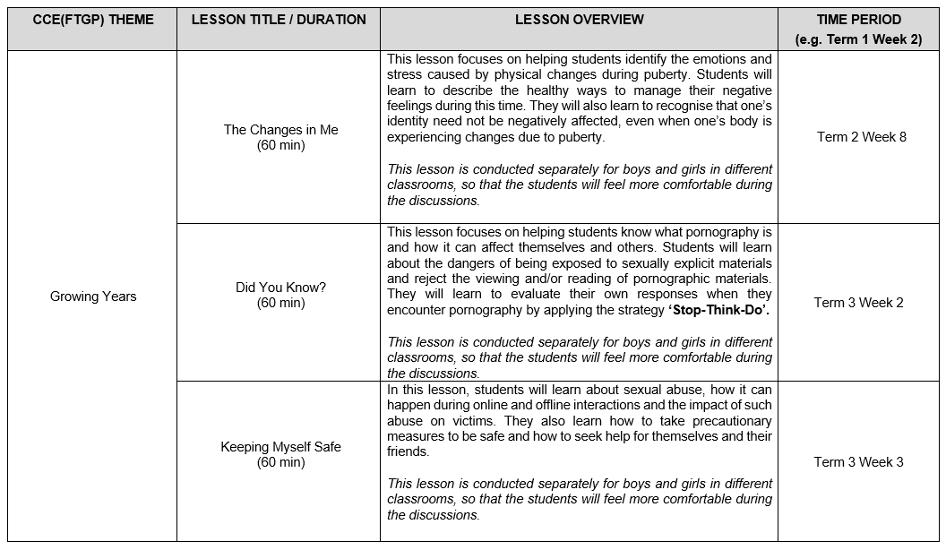 Sexuality Education Programme
